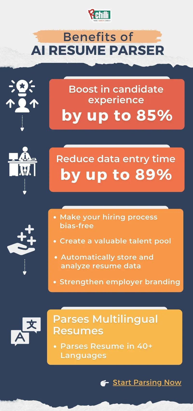 Resume parsing benefits for human resources- faster & efficient hiring